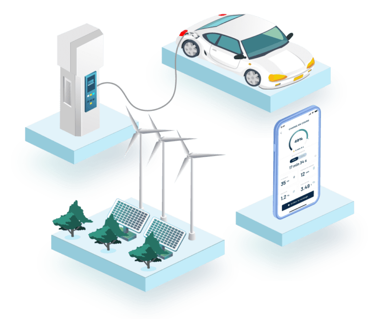 DRIVECO: European leader in EV charging solutions